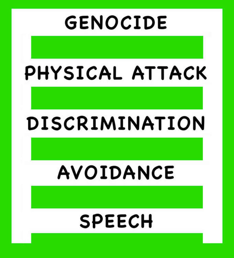 The Ladder of Prejudice: From Name Calling to Genocide* | Words Into Deeds